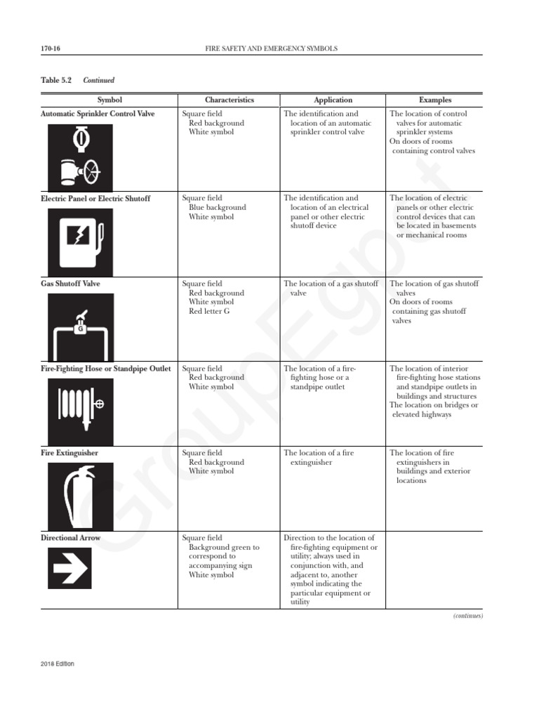 NFPA 170 2018 Symbols ff-15-16 | PDF | Fire Sprinkler System | Firefighting