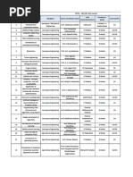 DR Ram Manohar Lohia Avadh University Logo | PDF