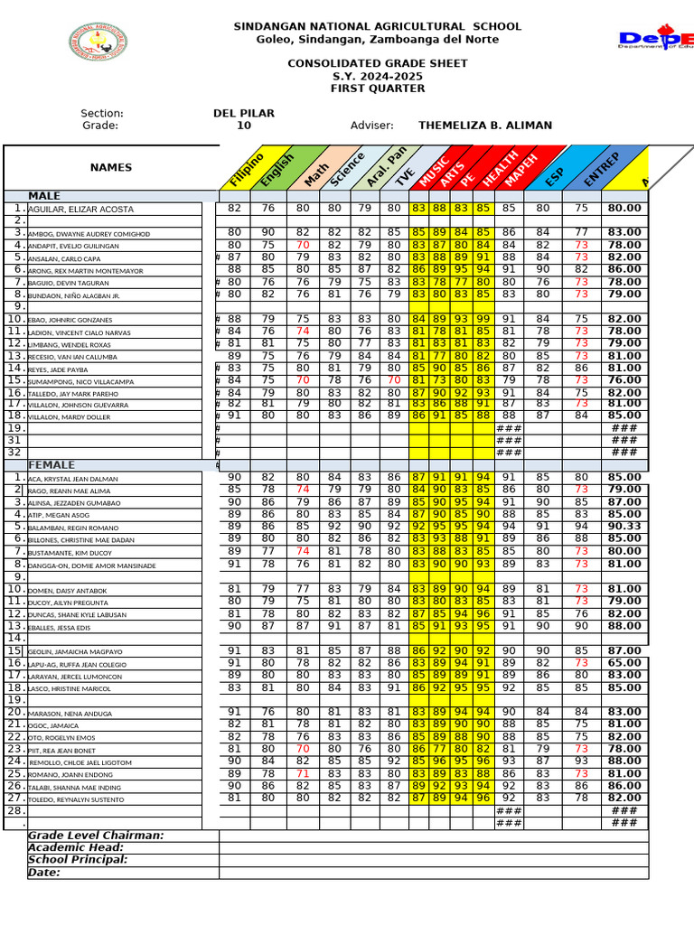 Consolidated Grades 2024-2025 Final | PDF