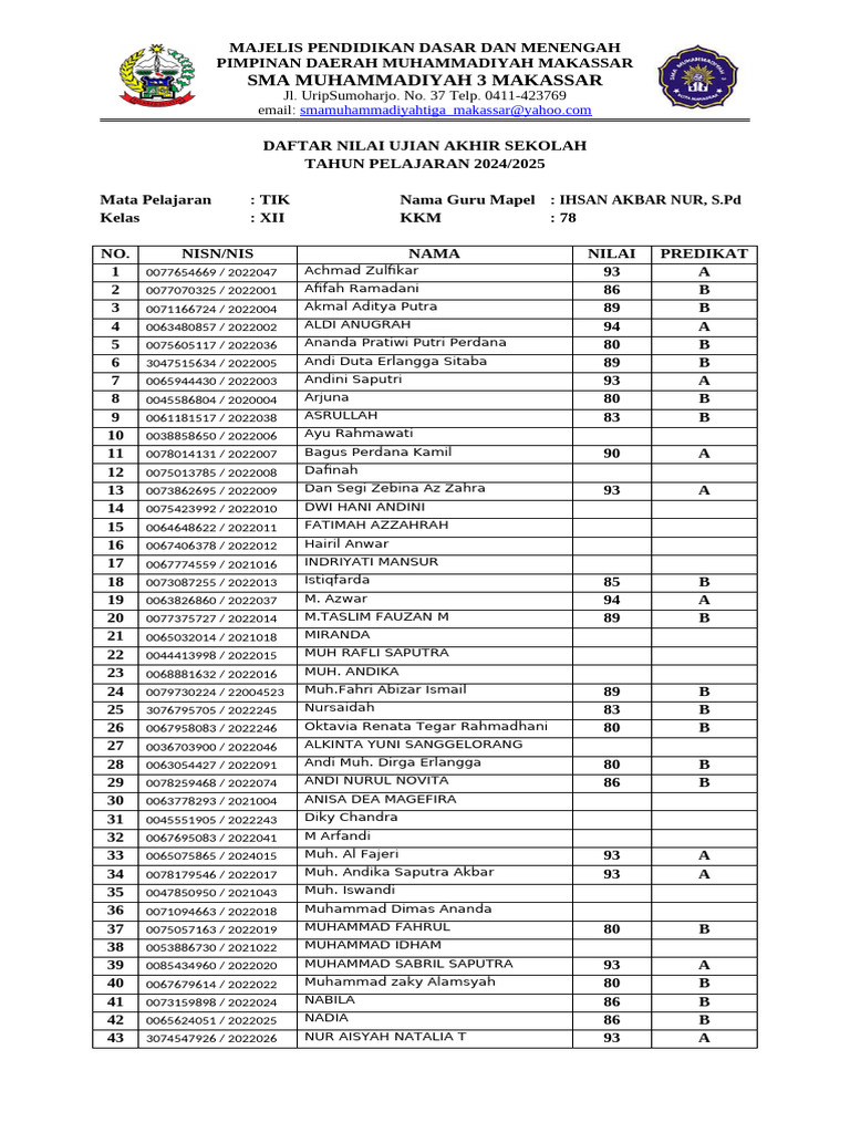 Format Nilai Uas Tik 2025 | PDF