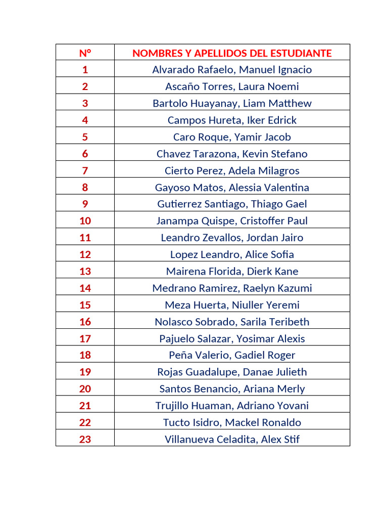N° Nombres Y Apellidos Del Estudiante | PDF