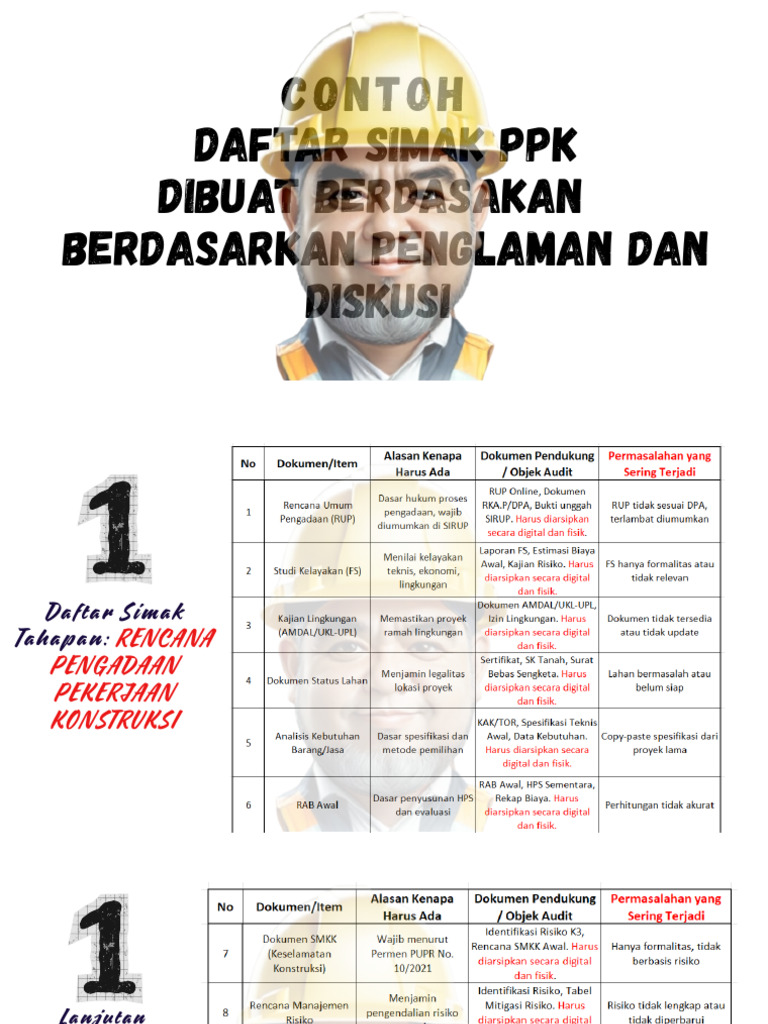 Daftar Simak PPK | PDF