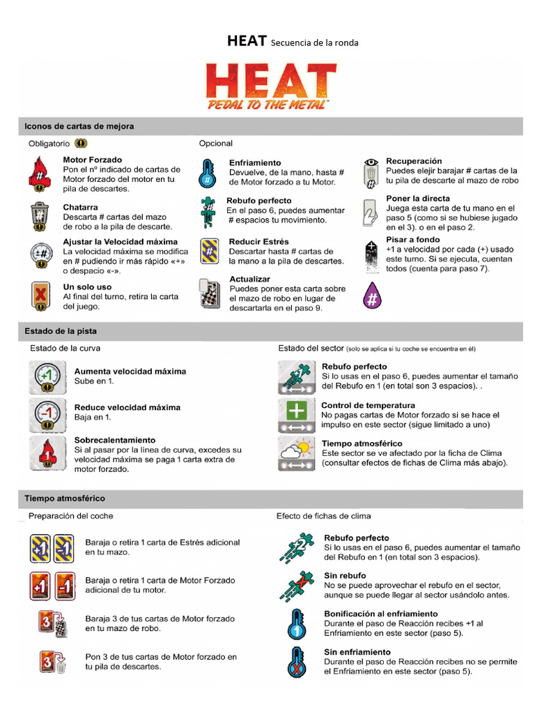 S-Heat Round Sequence & Icons v20 ESP v2 250404 112300 | PDF