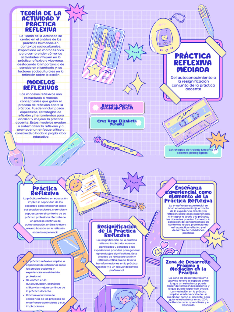 Practica Reflexiva Mediada | PDF | Enseñando | Maestros