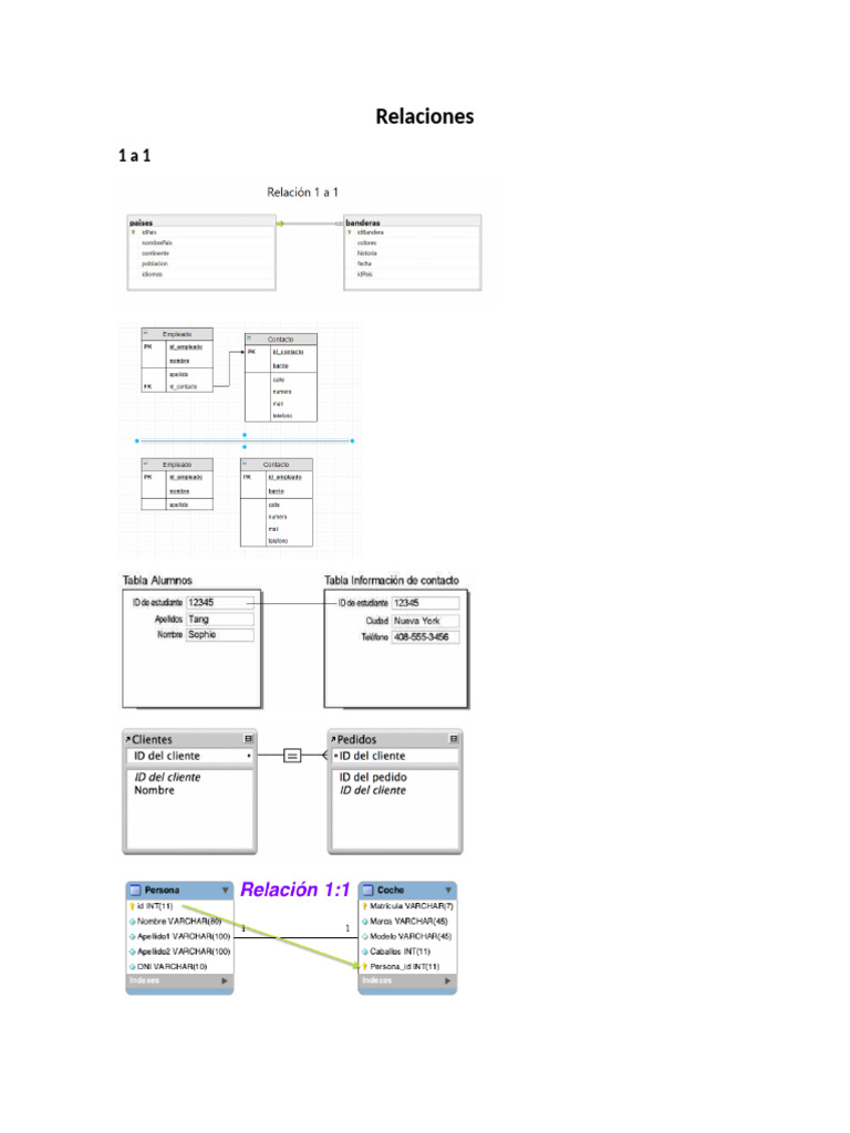 Relaciones | PDF