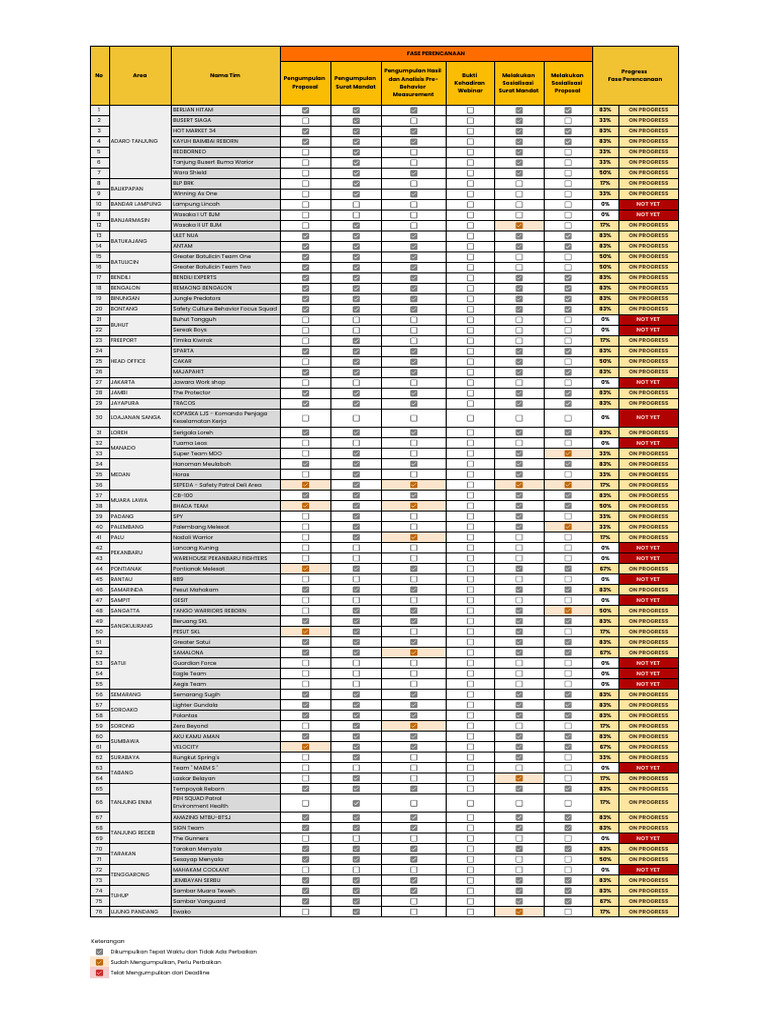 Dashboard SPC 2025 (16 - 05 - 2025 10.00 WIB) - Fase Perencanaan | PDF