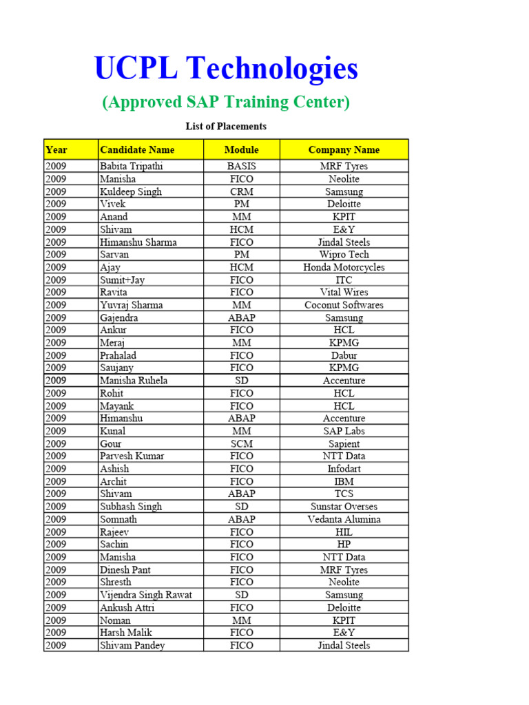 0001 Ucpl Sap Abap s4 Hana Syllabus | PDF