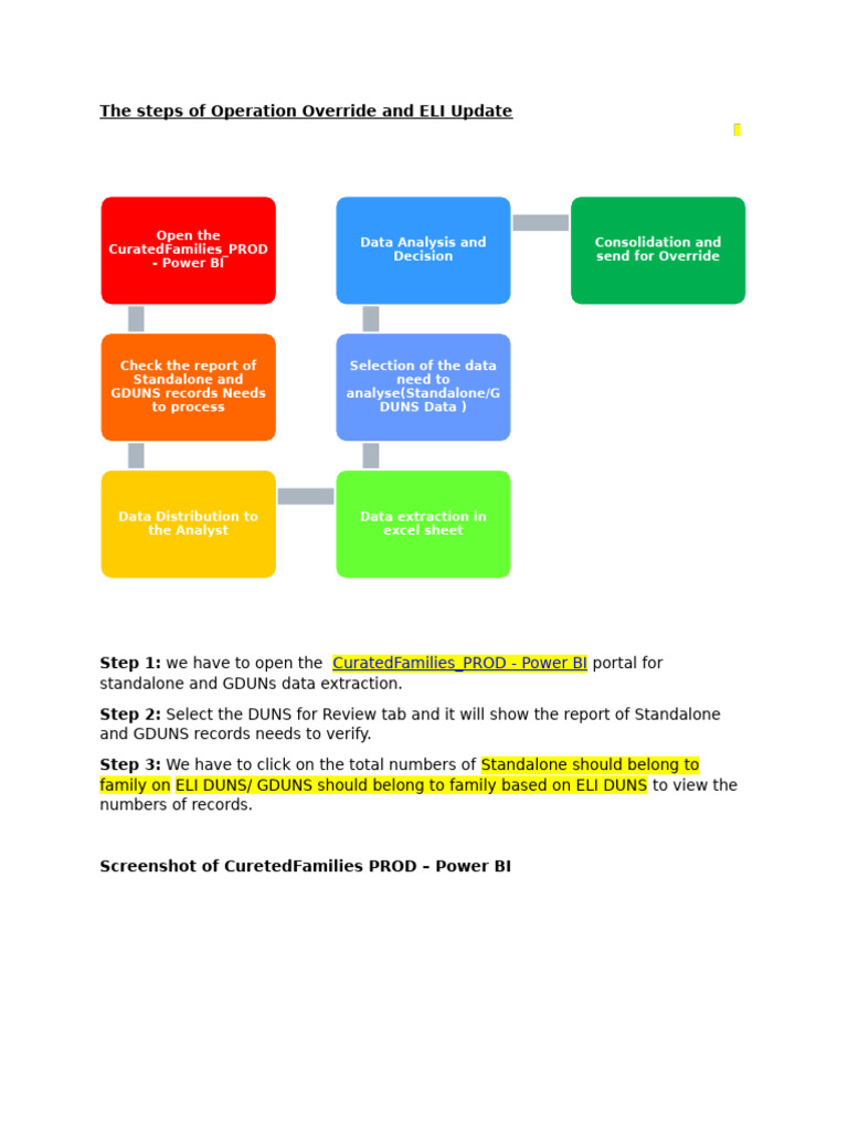 Operation Override and ELI Update Steps | PDF