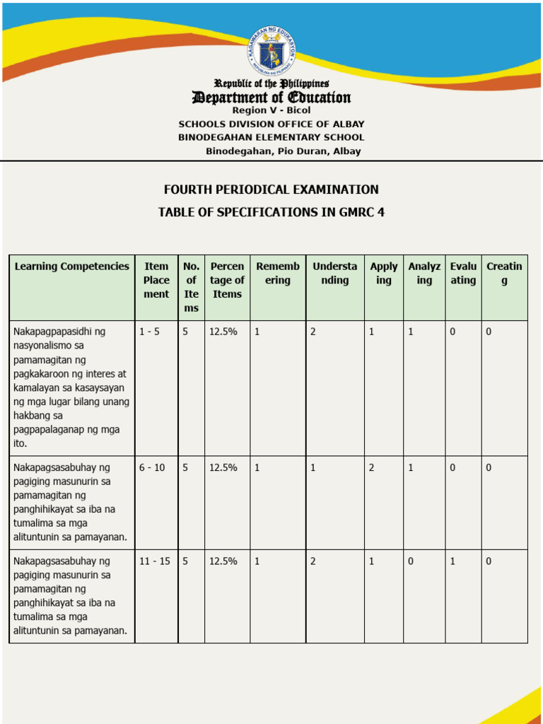 Gmrc4 Matatag Pt4 To Print - 082441 | PDF