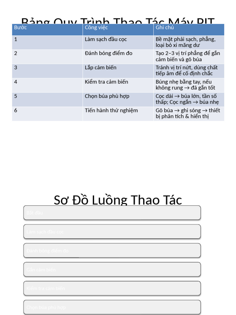 Quy Trinh Thao Tac PIT Co Hinh Anh | PDF