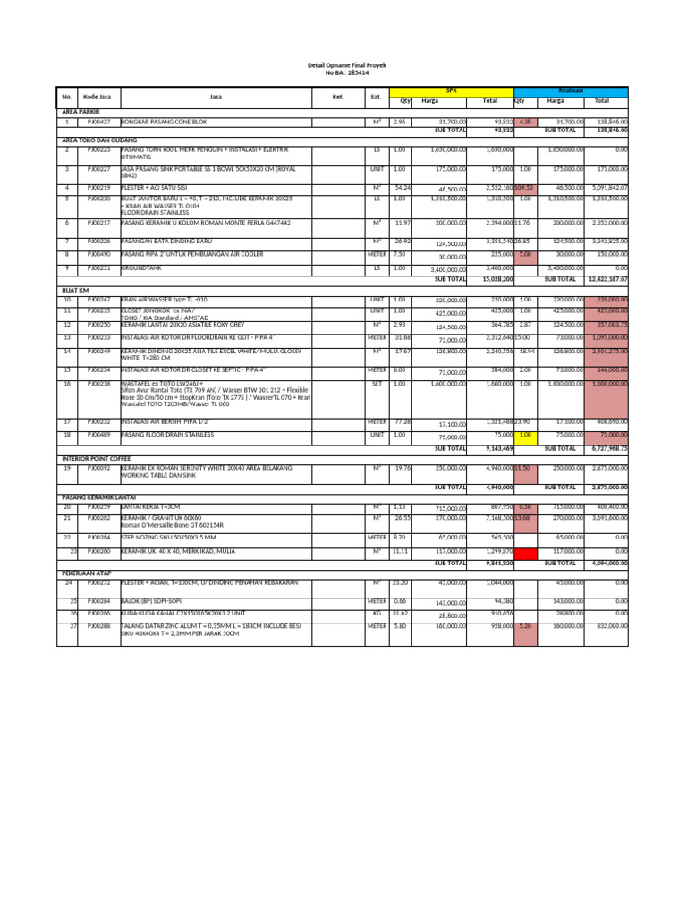 Sipil Puncak Tidar Mlg (Cek) | PDF