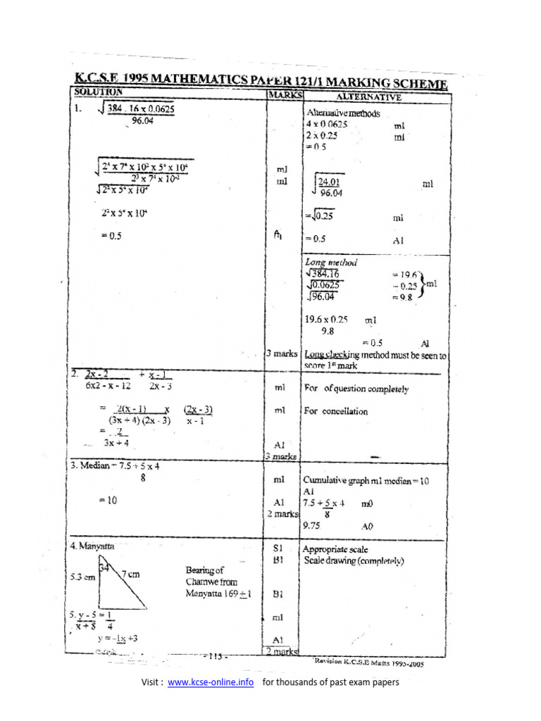 1995 Kcse Mathematics Paper 1 Answers | PDF