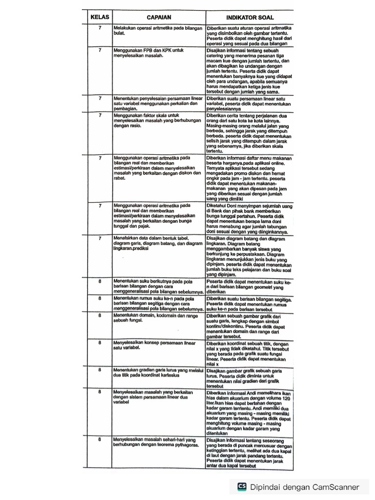 Kisi² ASAJ Matematika. | PDF