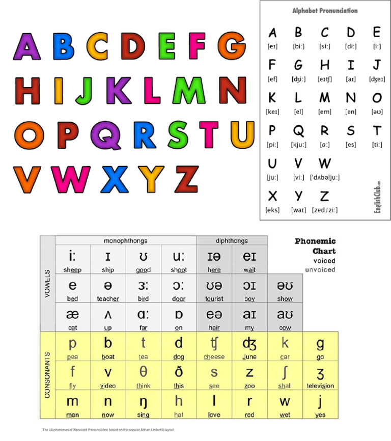 The Alphabet | PDF