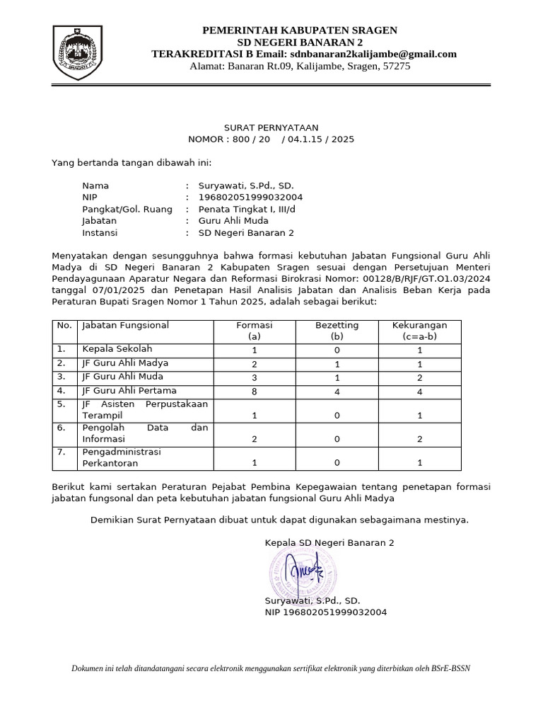Peta Jabatan Guru SD Banaran 2 | PDF