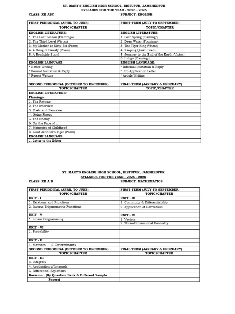 Std. Xii-A Syllabus (2025-26) | PDF | Computer Network | Relational Model
