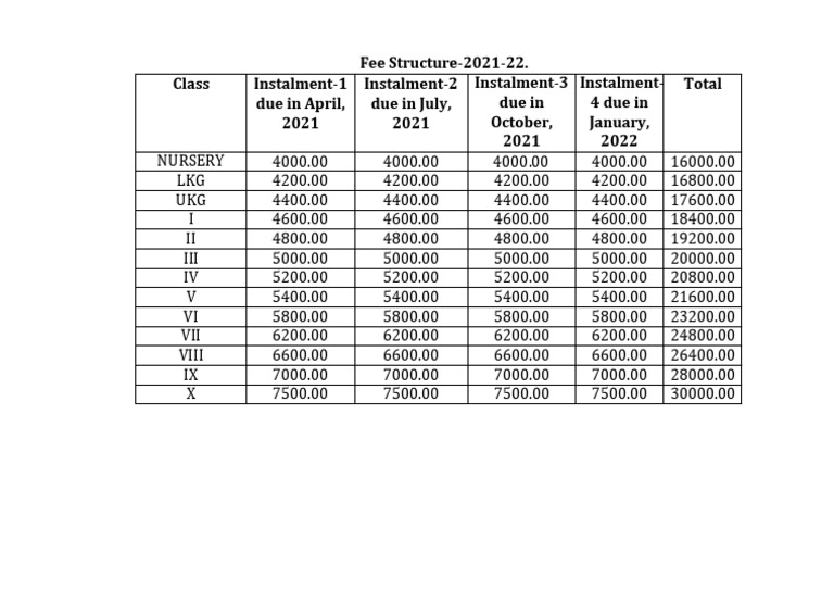 Fee Structure 2022 | PDF