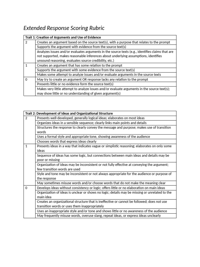 Extended Response Scoring Rubric Practice | PDF | Elections | Argument