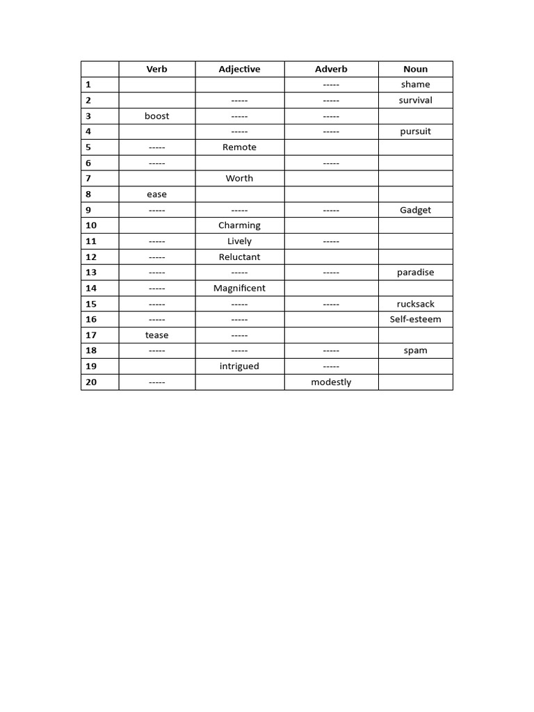Vocabulary List: Verbs, Adjectives, Nouns | PDF