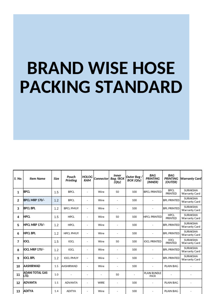 Packing Standard Brand Wise | PDF | Nozzle | Petroleum Industry