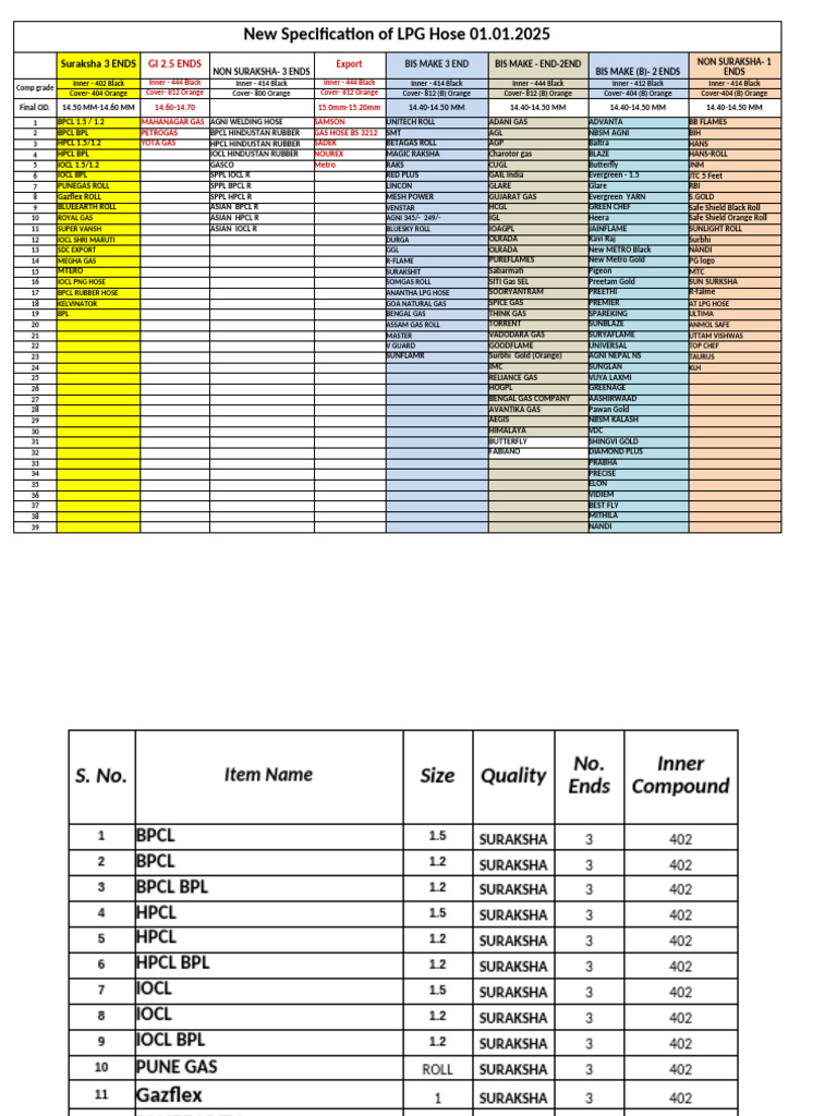 LPG Hose Specification Update 2025 | PDF | Petroleum Industry | Natural Gas