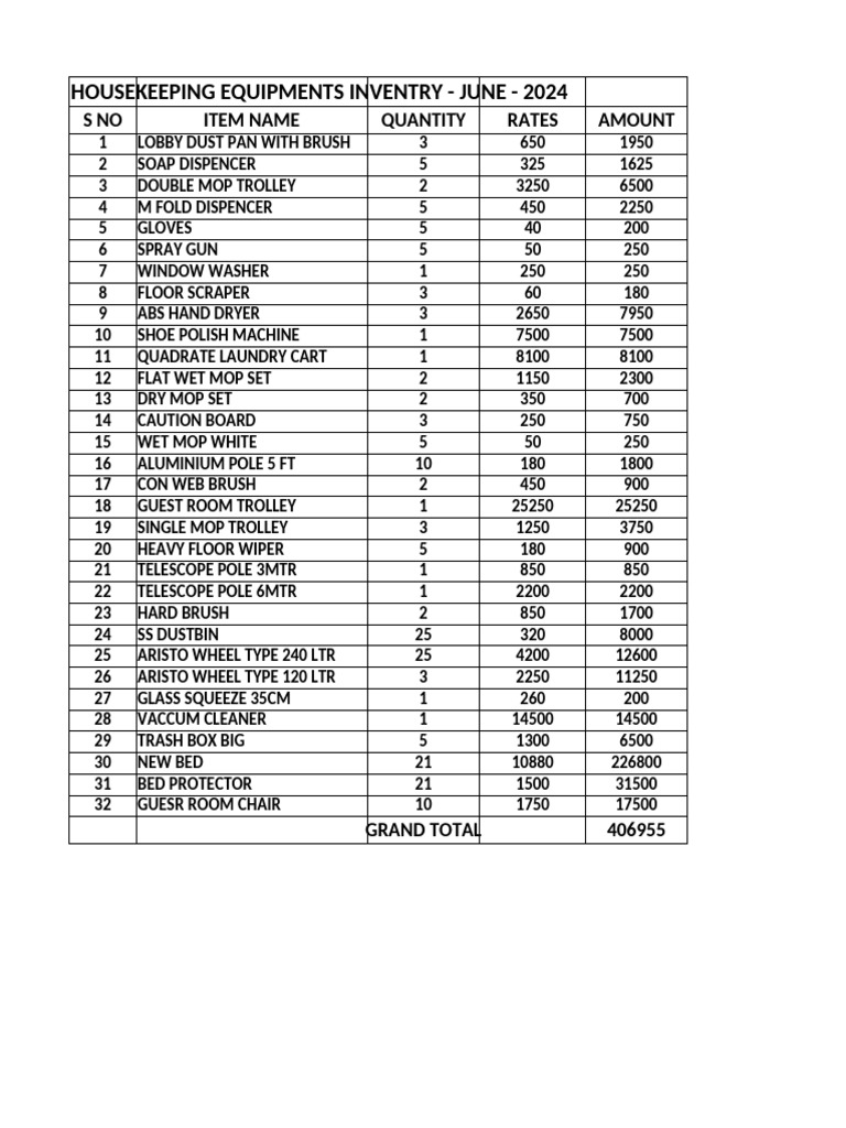 Housekeeping Equipment Inventory June 2024 | PDF