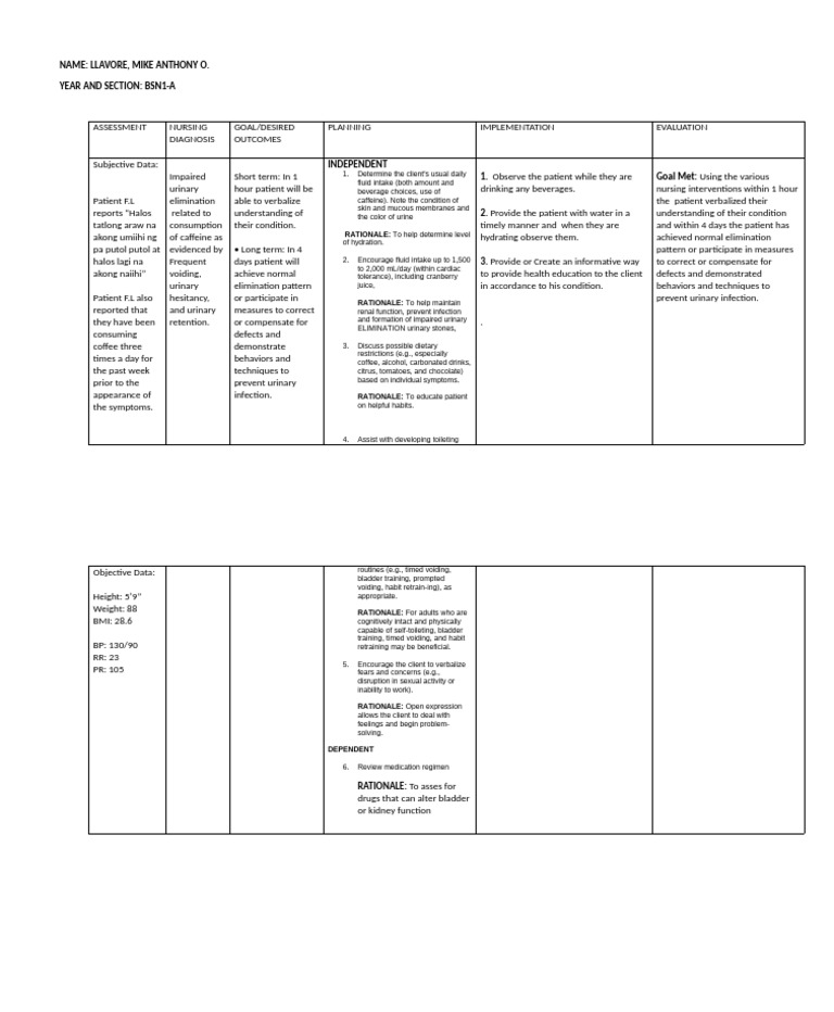 Final Requirement NCP 2 | PDF | Urination | Urinary System