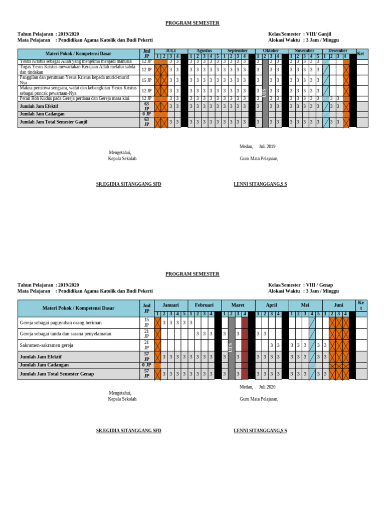 Prosem Kelas Viii 2019-2025 | PDF