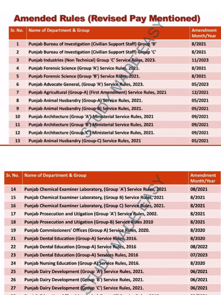 Revised Pay Scales | PDF