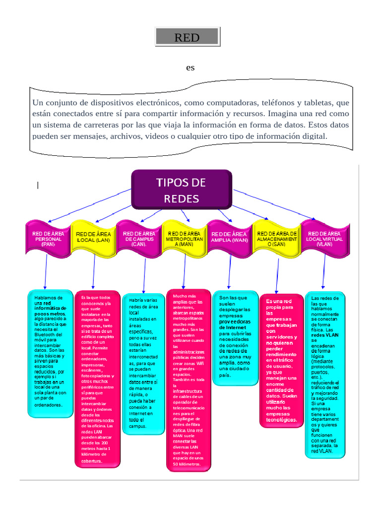 Actividad # 1 Compu Aplicada Unidad II | PDF