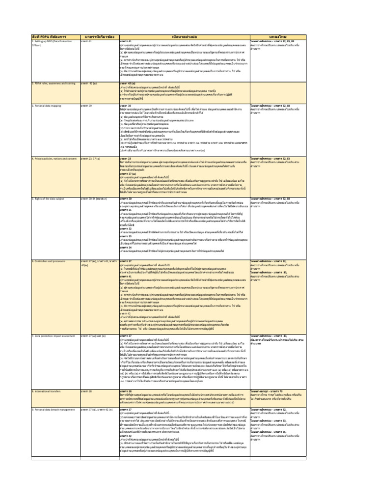 ข้อกฏหมาย PDPA | PDF