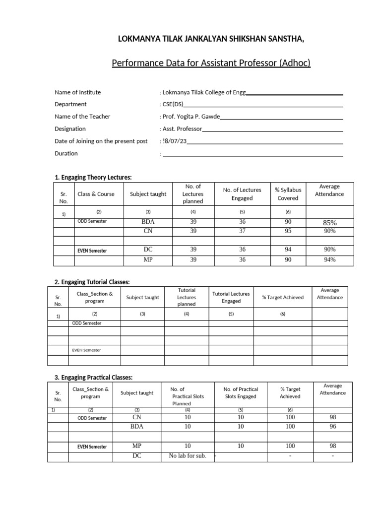 Performance - Assistant Professor (Adhoc) | PDF | Behavior Modification ...