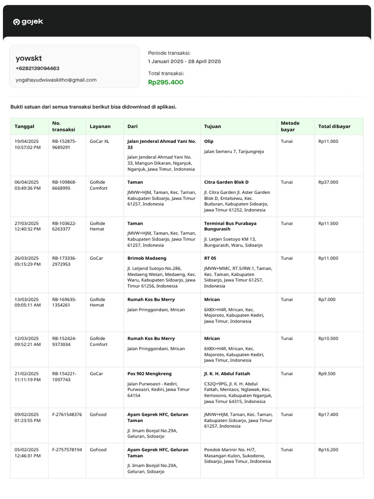 Riwayat Transaksi Gojek 010125-280425 | PDF