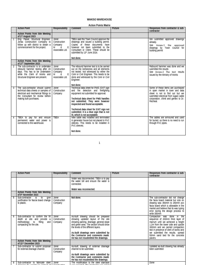 Action Points Matrix31-07-2024-Responses | PDF | Subcontractor | Door