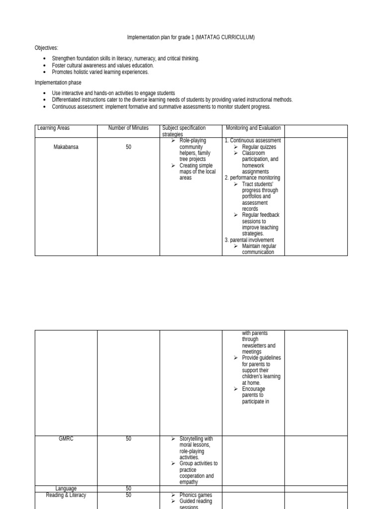 Implementation Plan g1 2425 | PDF | Educational Assessment | Learning