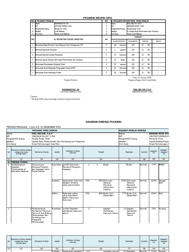 SKP 2021 PENGAWAS | PDF