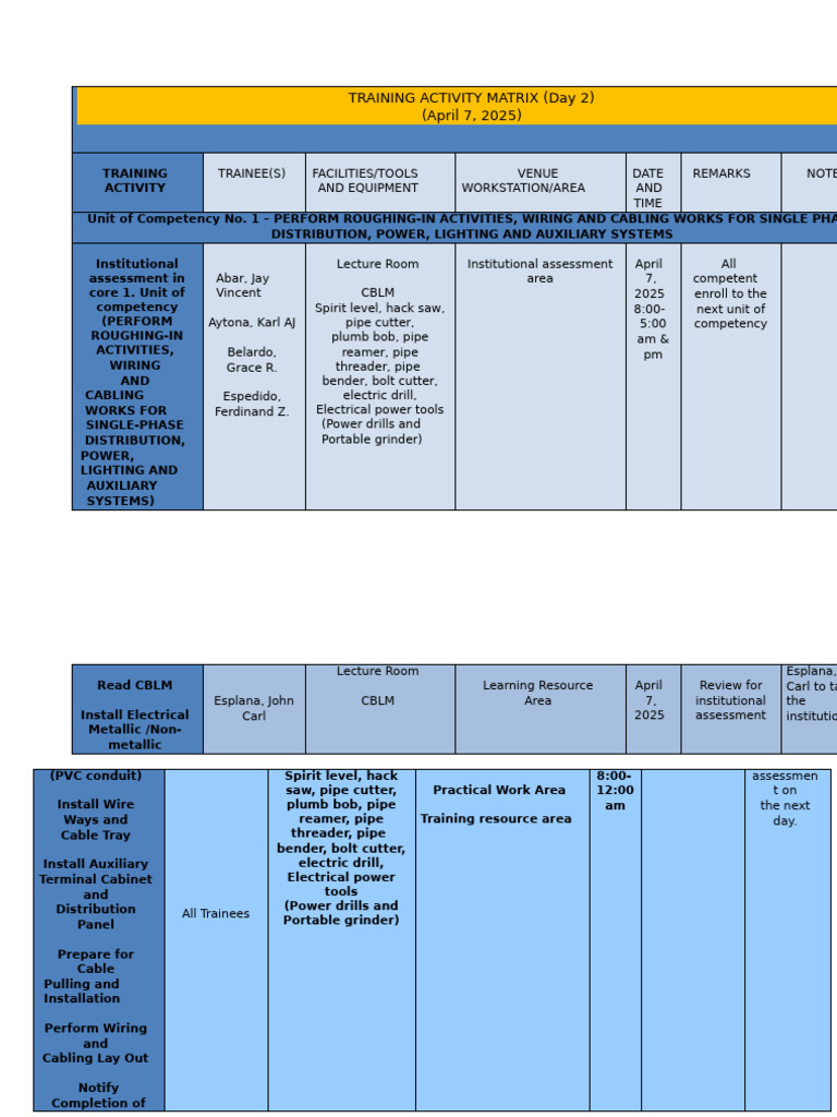 Training Activity Matrix TM 1 - Frontuna | PDF | Manufactured Goods ...