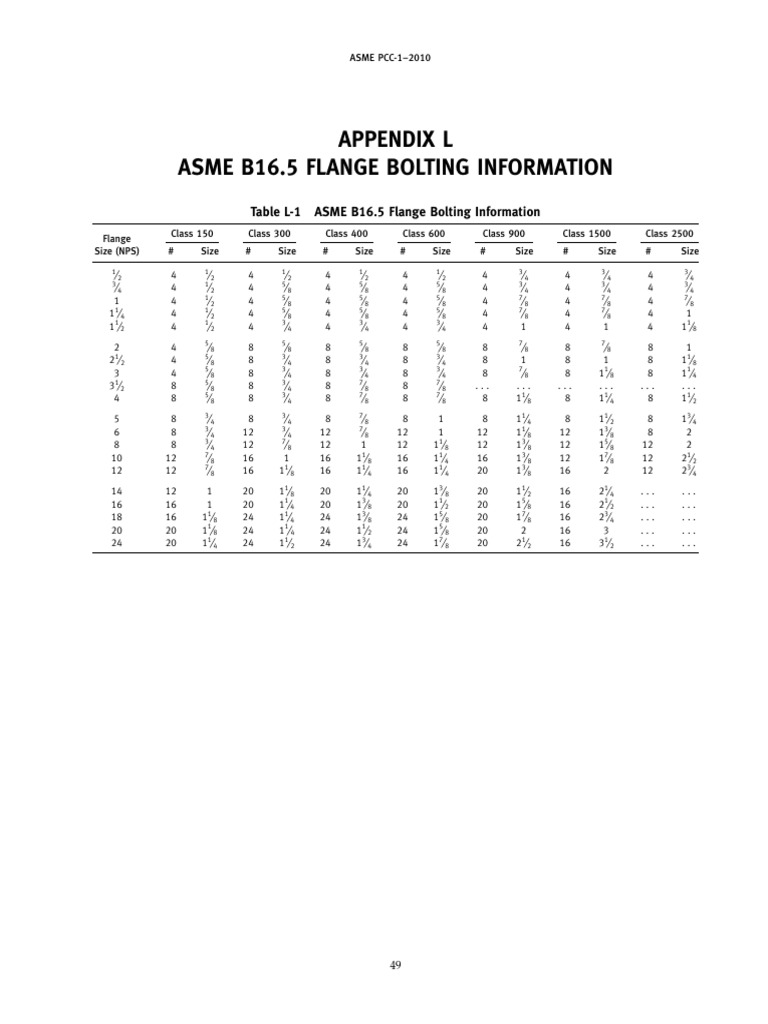 Flange Bolt Size Chart ASME B16.5 | PDF | Plumbing