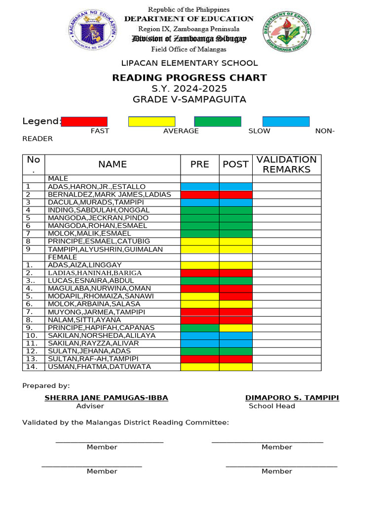 Reading Progress Chart New | PDF