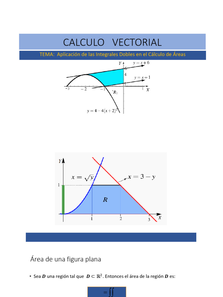 Tema 3 - Integrales Dobles... Calculo de Areas | PDF