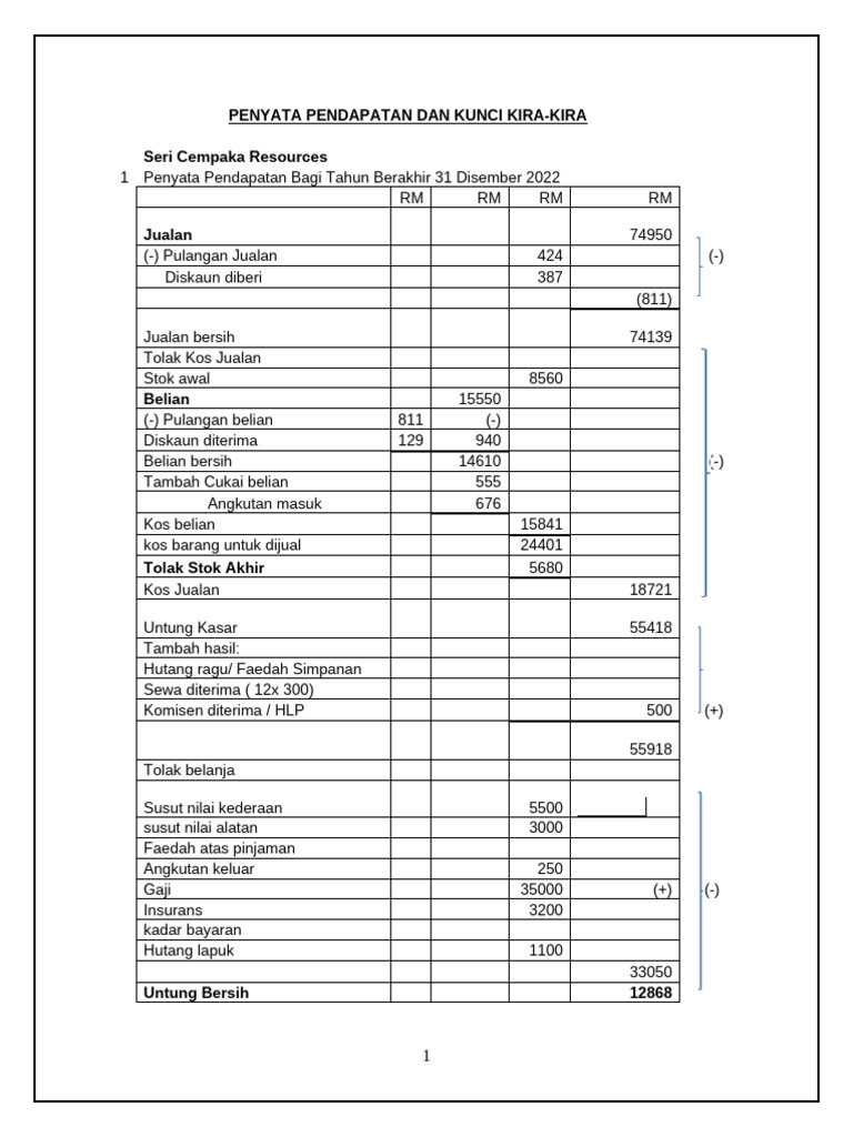 FORMAT_PENYATA_PENDAPATAN_DAN_KUNCI_KIRA | PDF