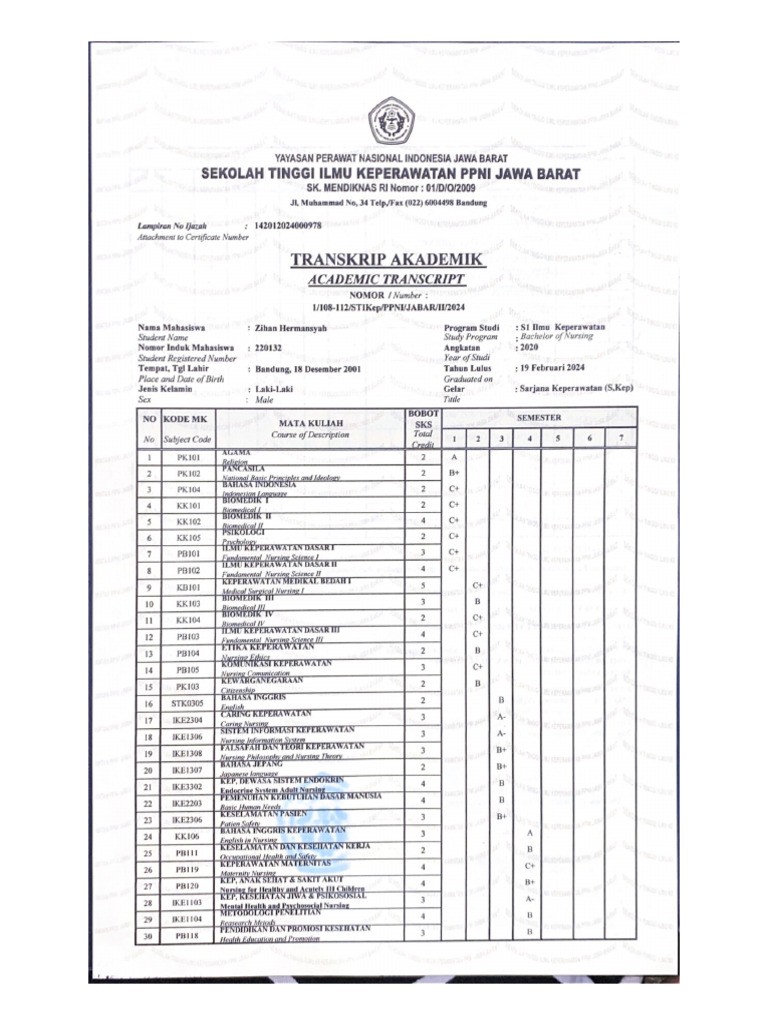Transkip Nilai Zihan Hermansyah | PDF