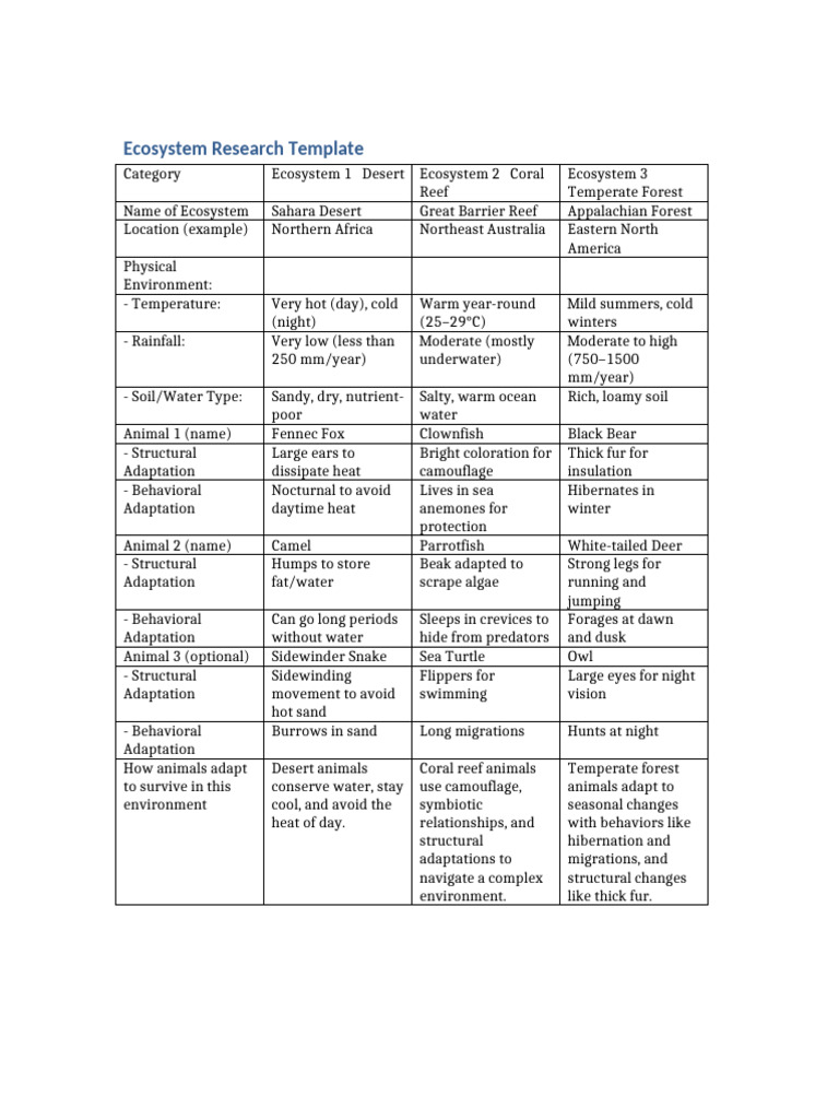Ecosystem Research Template | PDF | Coral Reef | Desert