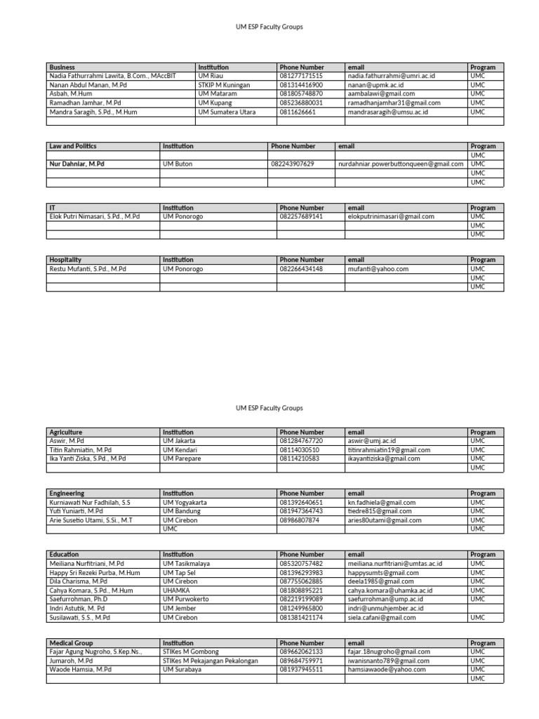 UM ESP Faculty Groups - V2 | PDF