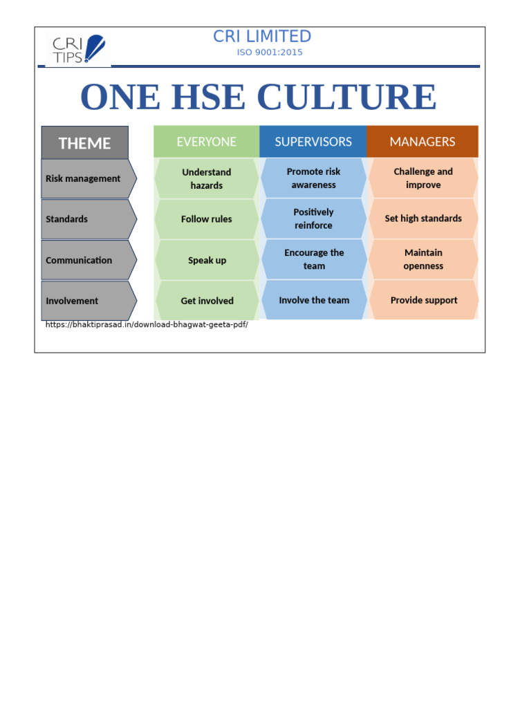 One Hse Culture: Theme | PDF
