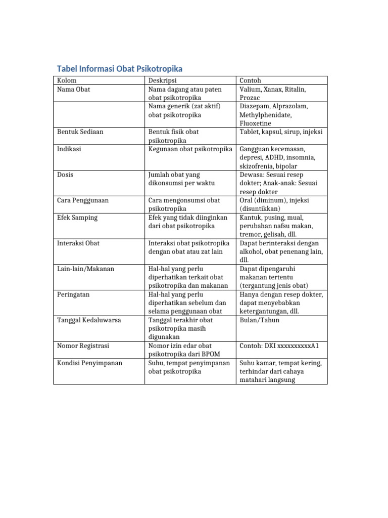 Tabel Informasi Obat Psikotropika | PDF