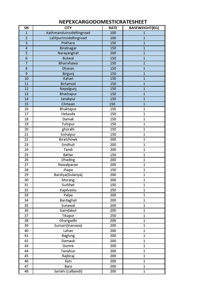 Nepex Cargo Domestic Ratesheet | PDF