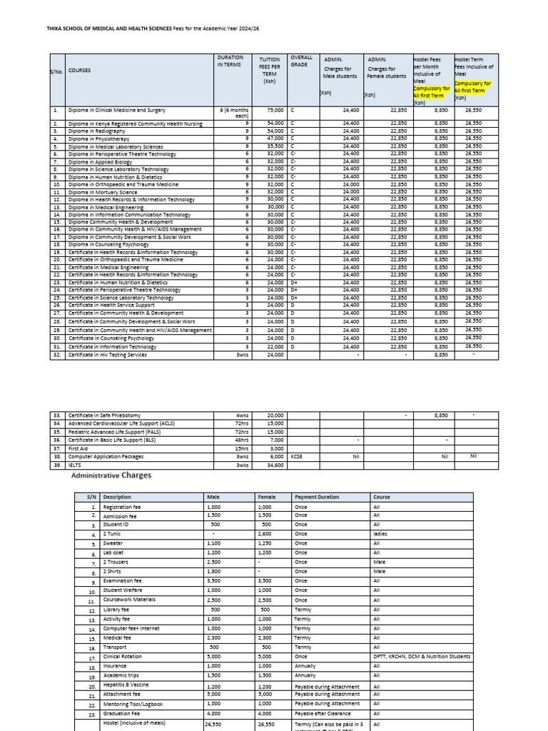 Thika School of Medical Sciences Fees 2024 | PDF | Health Care | Medicine
