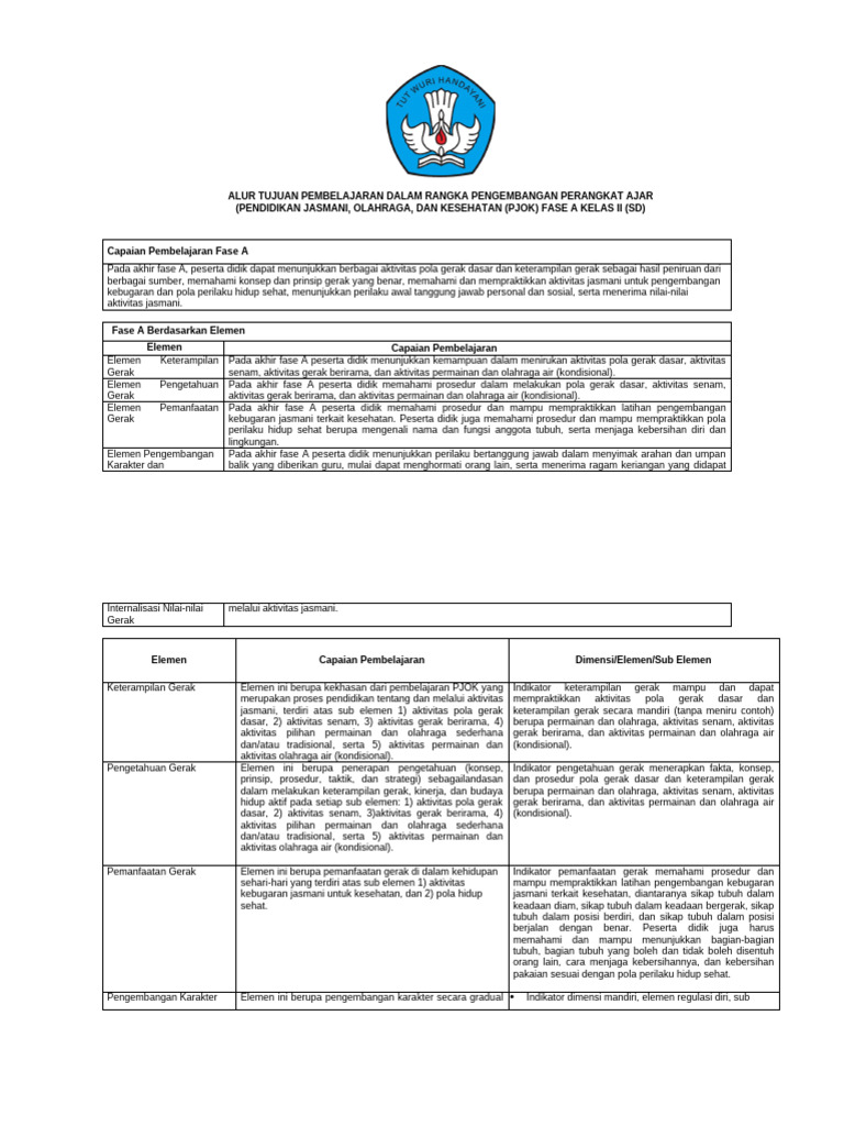 ATP PJOK KELAS 2 SD Fix | PDF