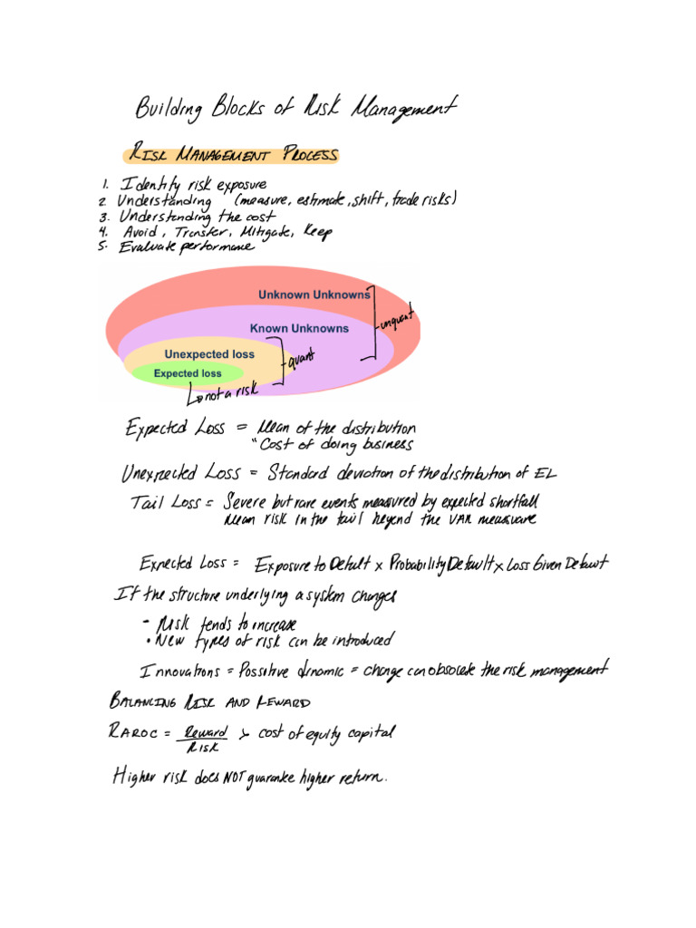 FRM Part 1 Notes - 1 | PDF